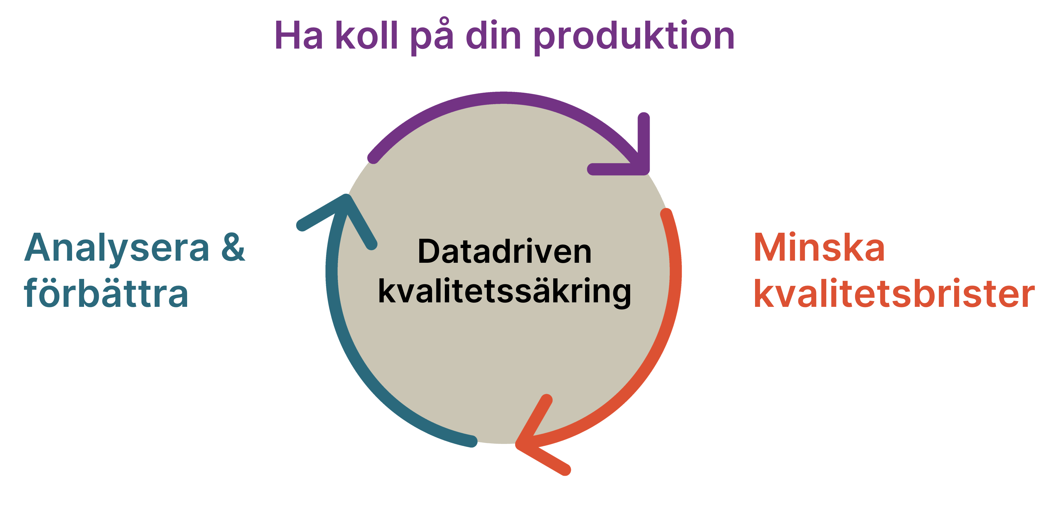 Kvalitetssäkring med Plantvision: Förbättra ditt flöde